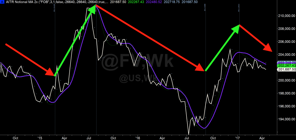 Yield Curve Trading - Trader of Futures